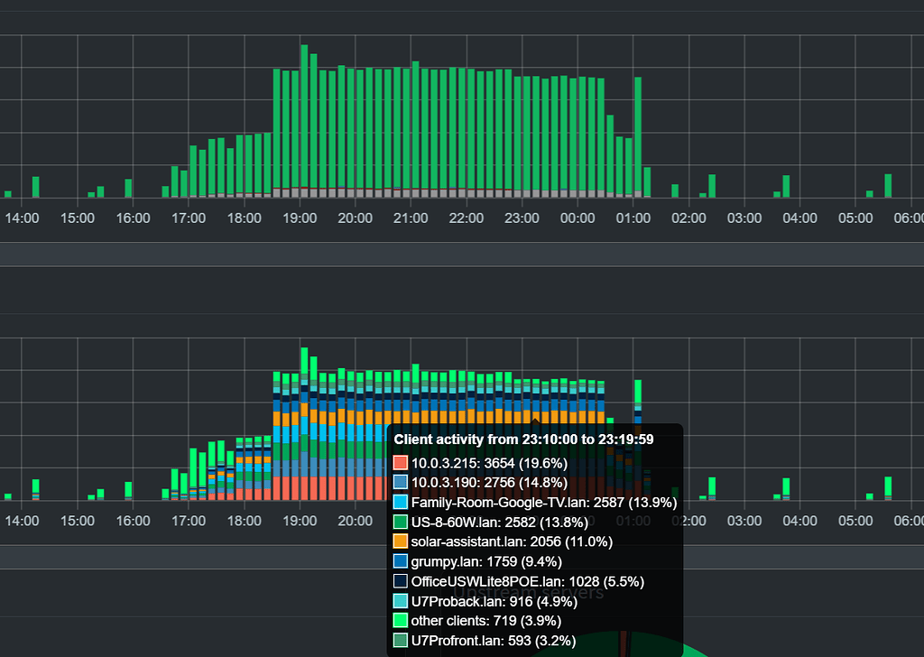 FTL-queries outgrowing /dev/shm (continued) - Help - Pi-hole Userspace