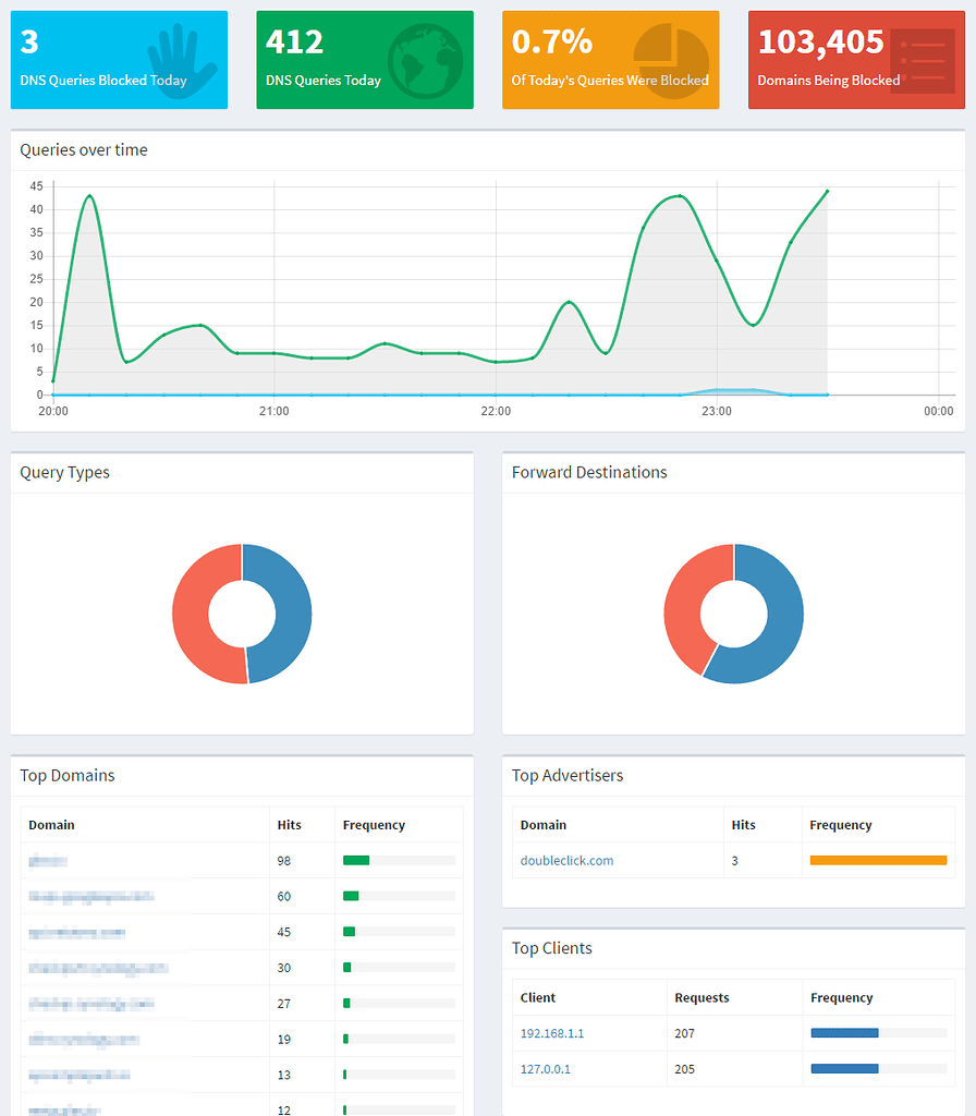 Not blocking at all - Help - Pi-hole Userspace