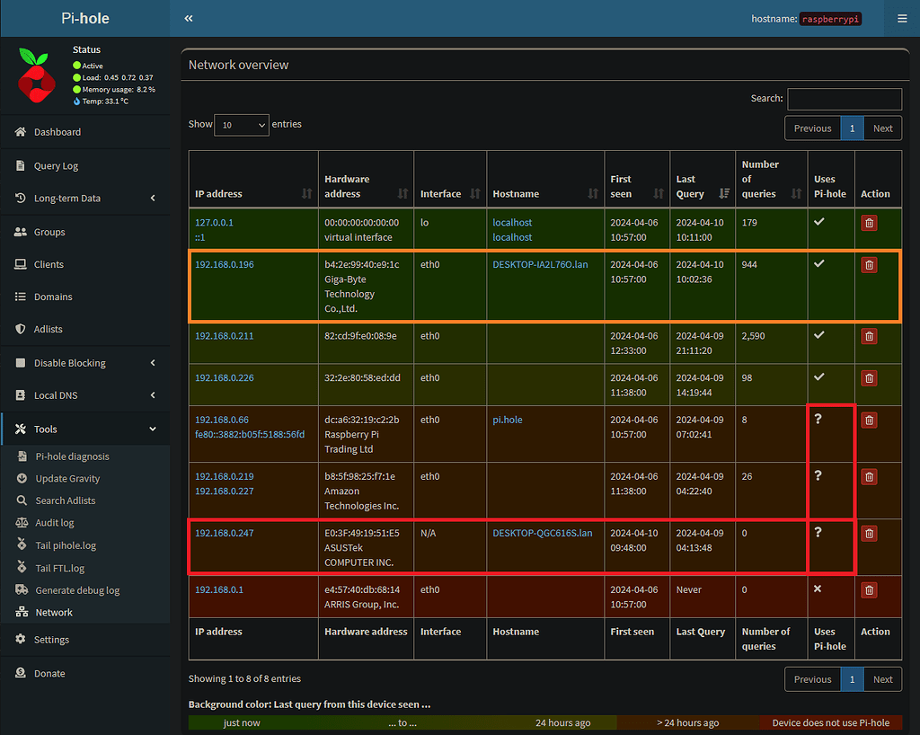 Clients not using pi-hole - Help - Pi-hole Userspace