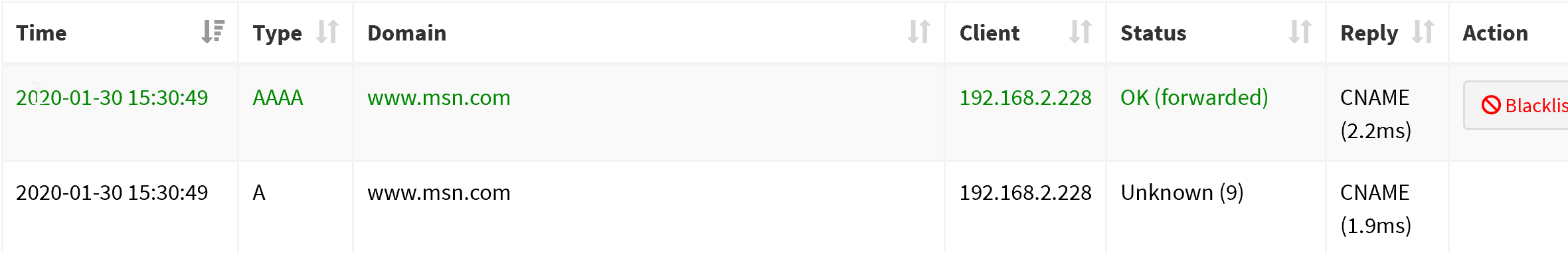 Please explain: Difference in blocking IPv4 and IPv6? - Page 3 - Beta 5.0 - Pi-hole Userspace