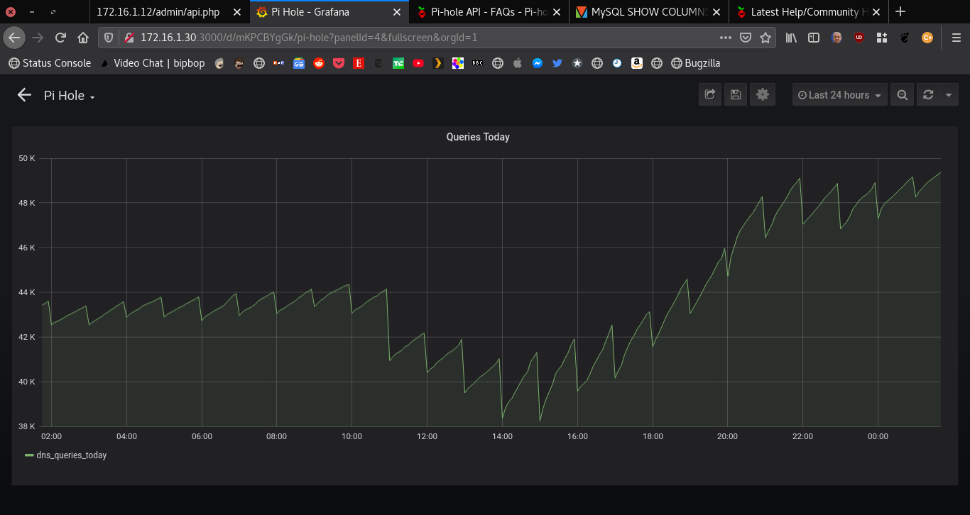 api.php giving weird numbers for dns_queries_today - Community Help - Pi-hole Userspace