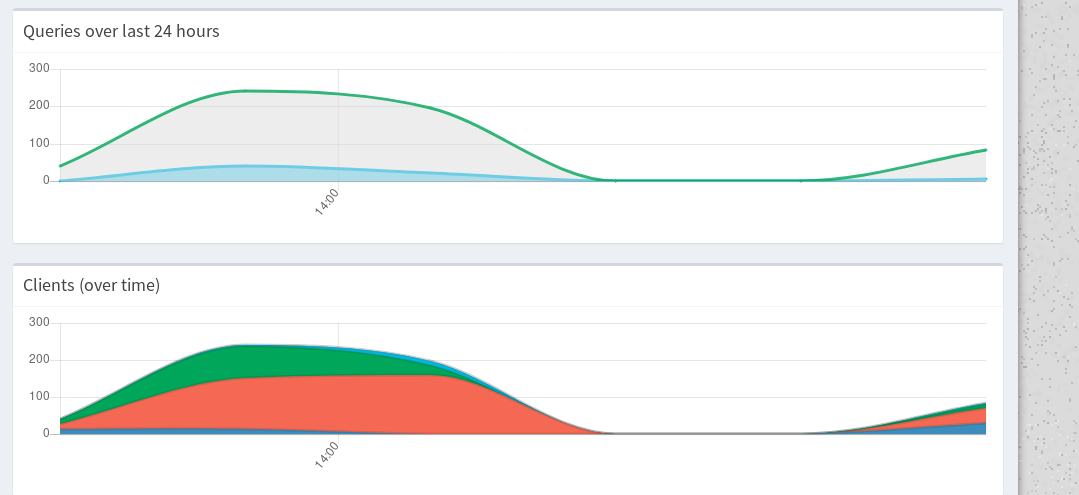 Update - problem - Deutschsprachige Hilfe - Pi-hole Userspace