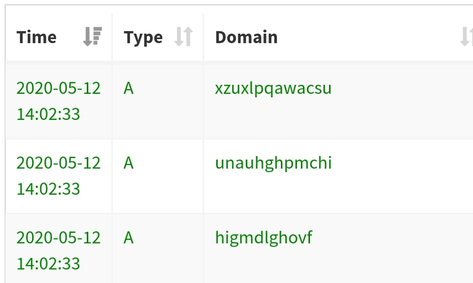 Strange requests - Help - Pi-hole Userspace