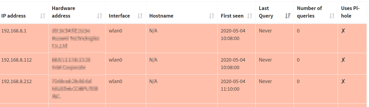 PIhole not receiving queries from clients - Help - Pi-hole Userspace