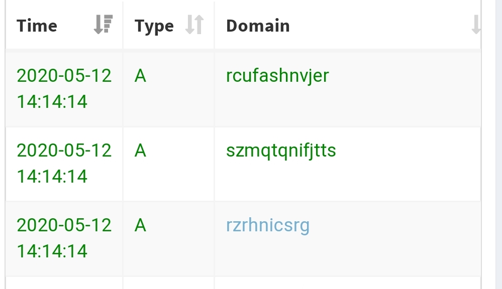 Strange requests - Help - Pi-hole Userspace
