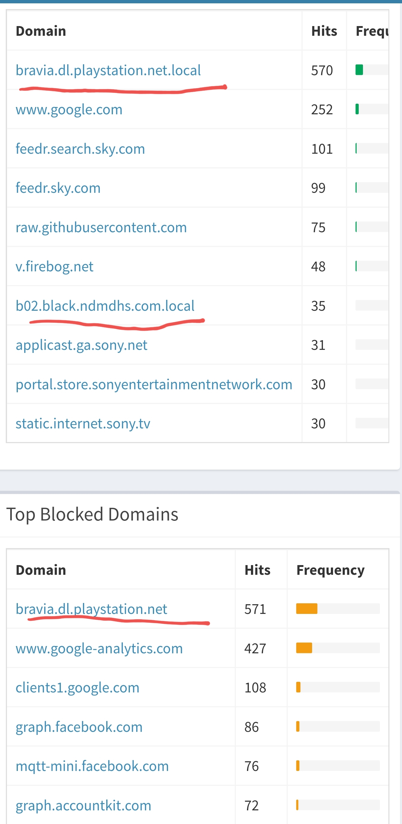 Started to see .local after some blocked domains - Help - Pi-hole Userspace