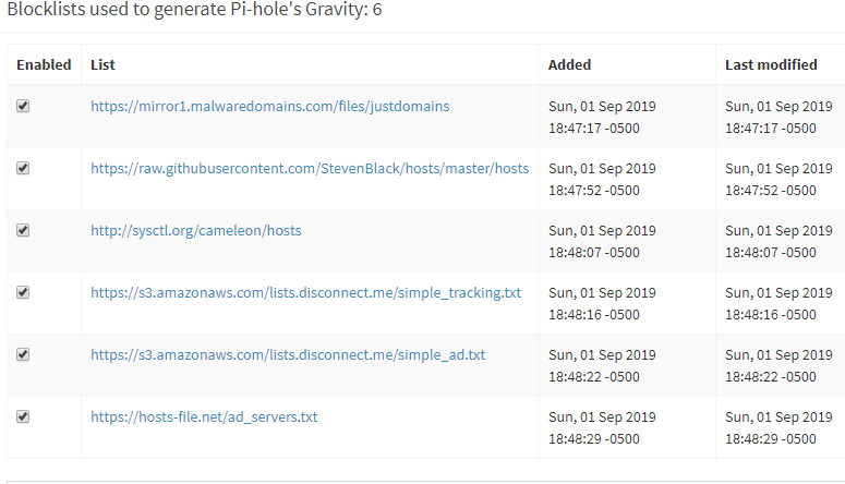 Unable to add whitelist/blacklist items using the web interface - Help - Pi-hole Userspace