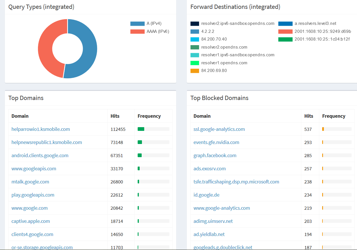 Pihole queries amount / website access / configuration - Help - Pi-hole Userspace