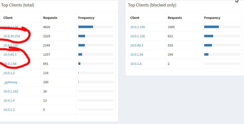 Include clients from different subnets/VLANS in Network overview - Implemented - Pi-hole Userspace