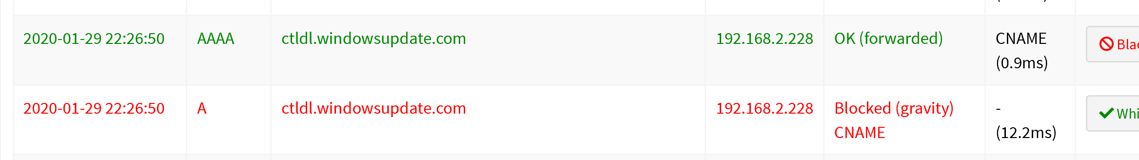 Please explain: Difference in blocking IPv4 and IPv6? - Page 3 - Beta 5.0 - Pi-hole Userspace