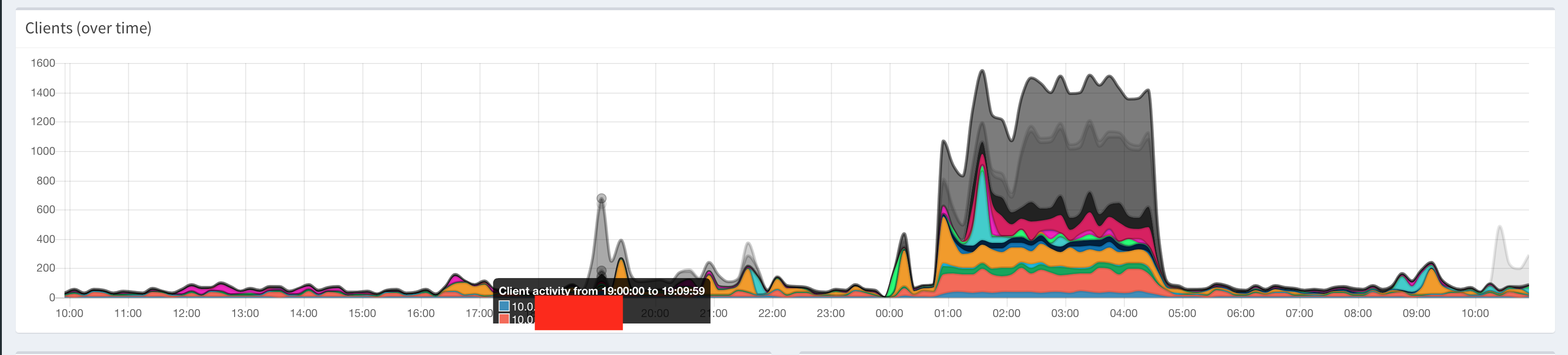 Clients (over time) pop-up list not fully displaying - Help - Pi-hole Userspace