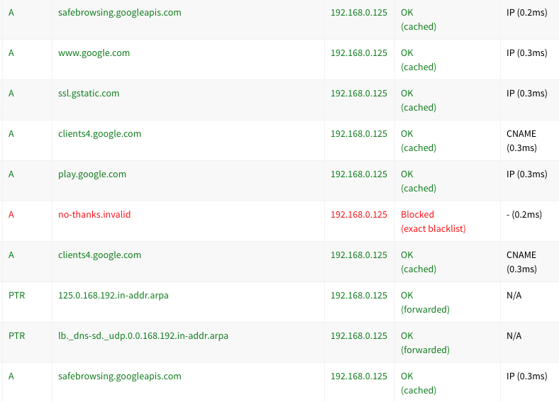 Router (Conditional Forwarding) is being used as Upstream - Beta 5.0 - Pi-hole Userspace