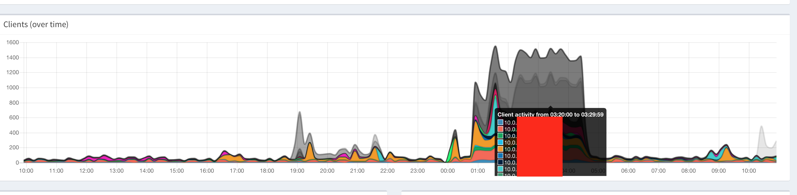 Clients (over time) pop-up list not fully displaying - Help - Pi-hole Userspace