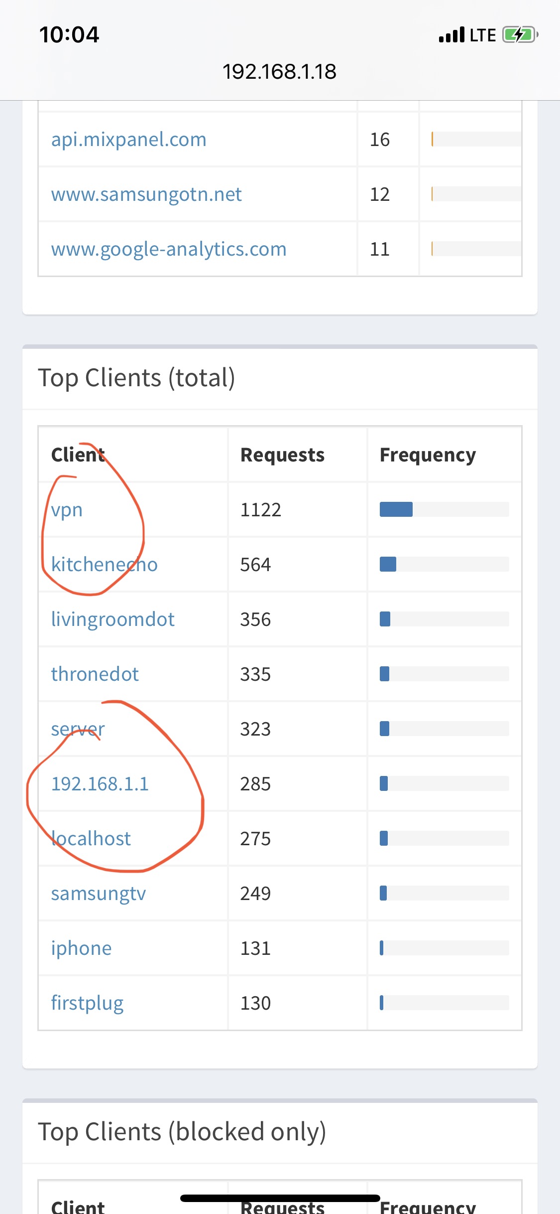 PiHole w/ OpenVPN and Cloudflared - Help - Pi-hole Userspace