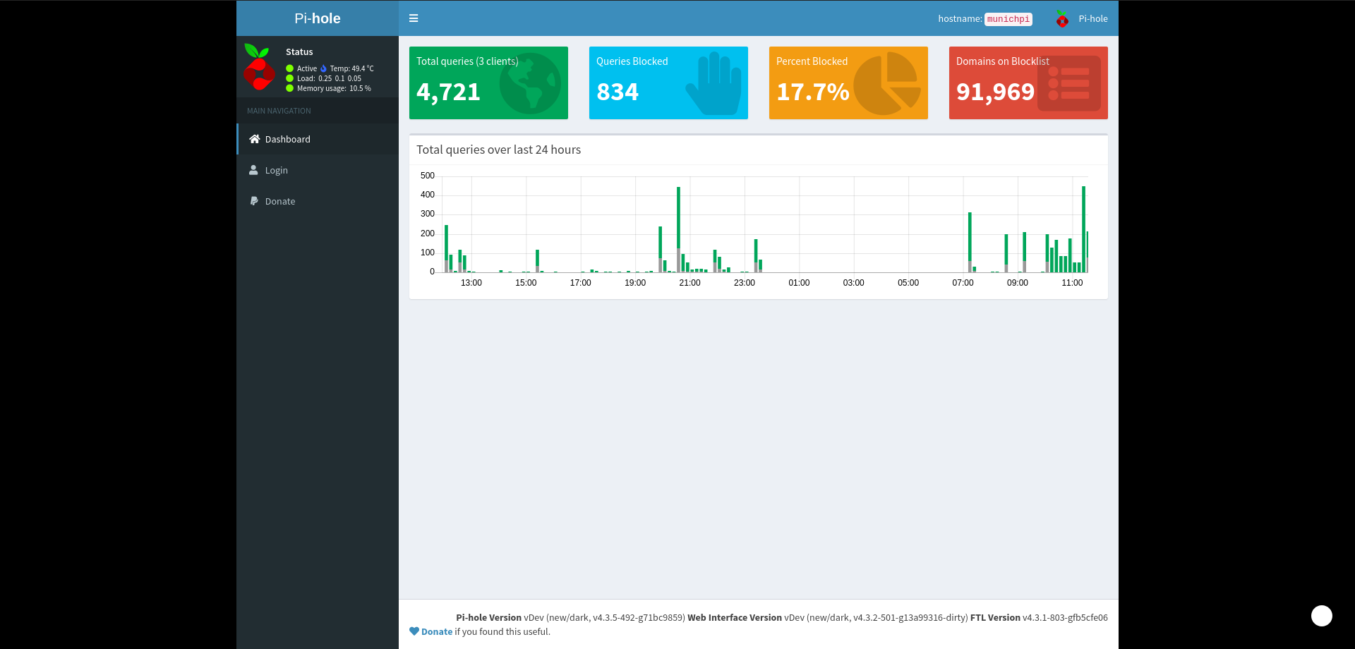 Dark Mode for Web Interface - Page 2 - Implemented - Pi-hole Userspace