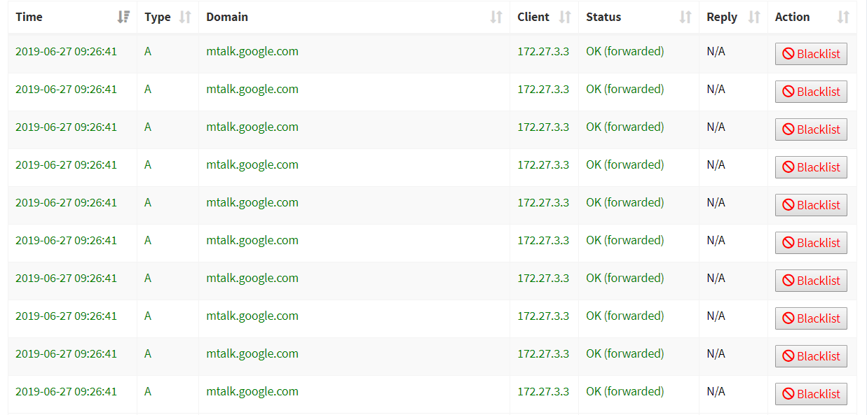 Insane Query Spikes! Why? - Help - Pi-hole Userspace