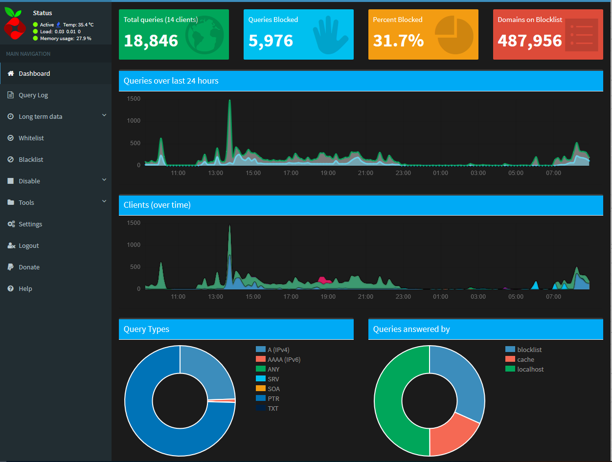 PTR Requests not shown in Total Queries (and blocked), up to 95% of total count - Help - Pi-hole ...