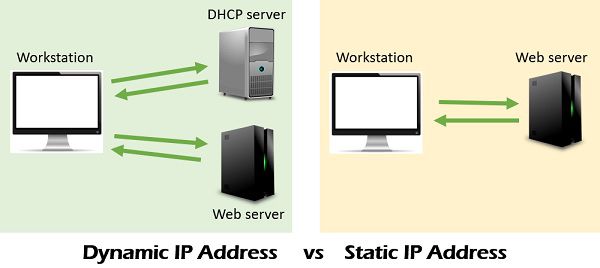 Trying to understand Pi hole DHCP - Help - Pi-hole Userspace