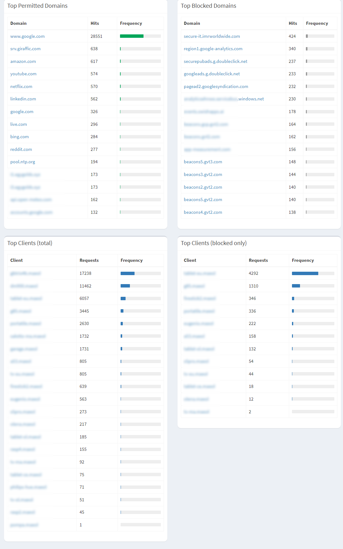 Customizing Query Display Limit in Pi-hole v6 Dashboard - Customizing Pi-hole - Pi-hole Userspace