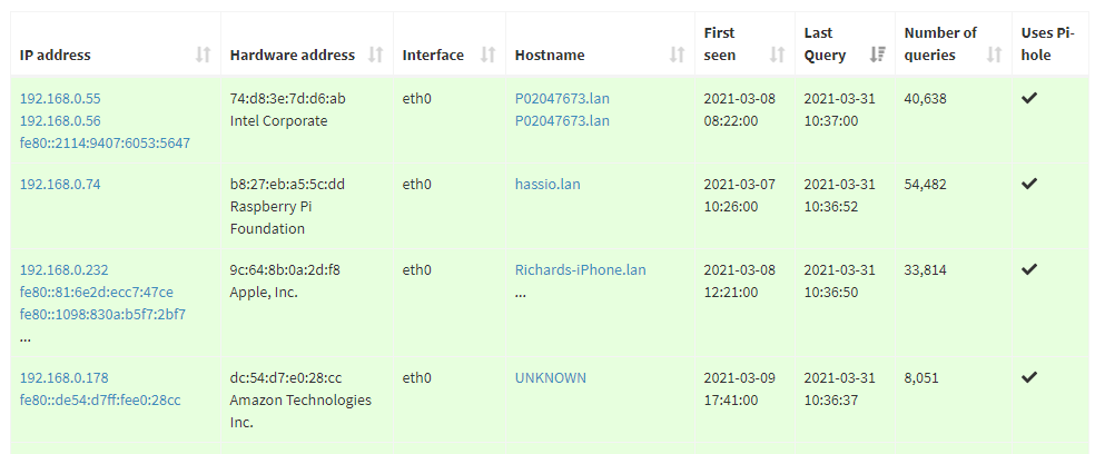 Some client hostnames are not being resolved - Help - Pi-hole Userspace
