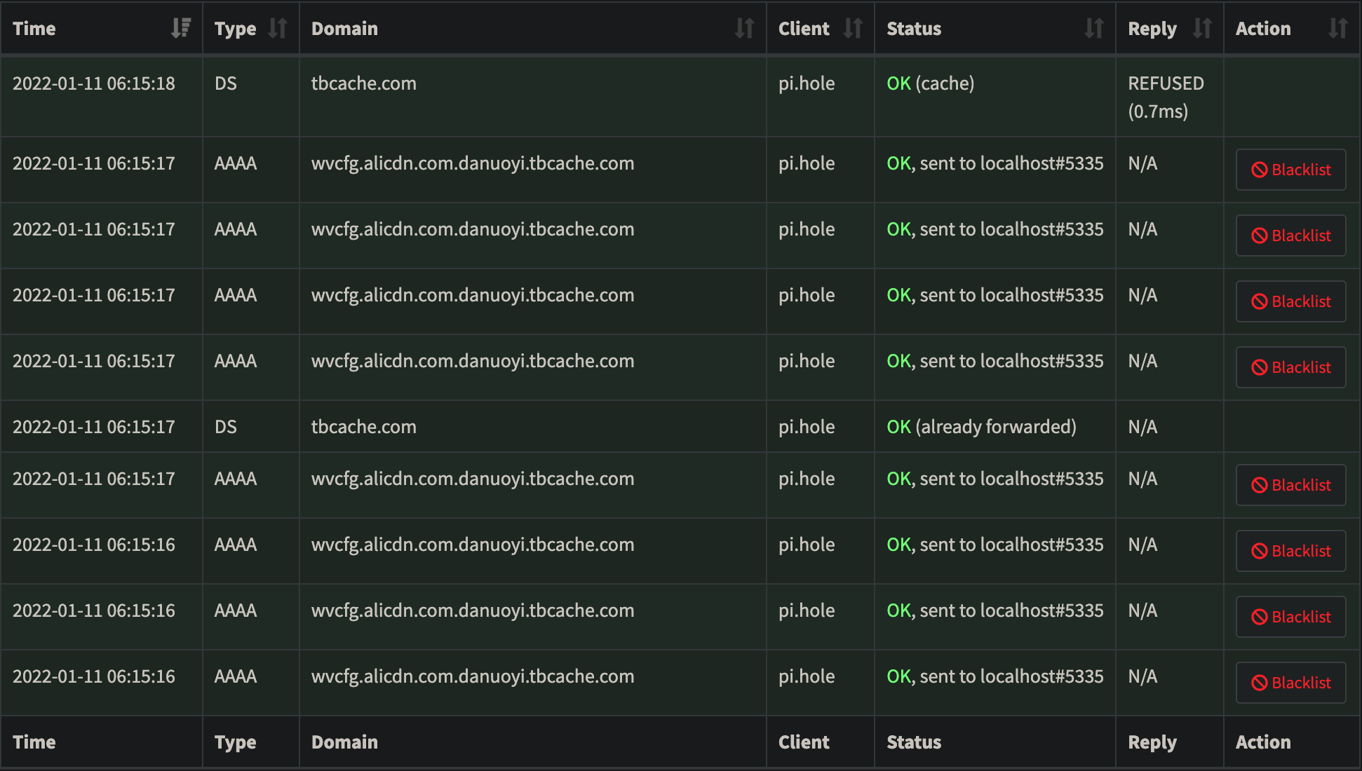 The client pi.hole triggers a warning in dnsmasq core that the maximum number of concurrent DNS ...