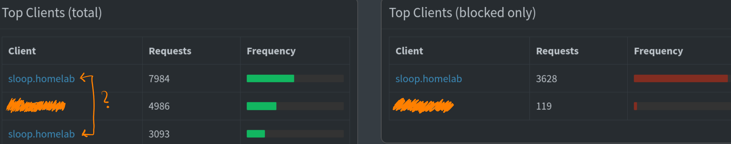 PiHole - Client/Hostname Confusion - Help - Pi-hole Userspace