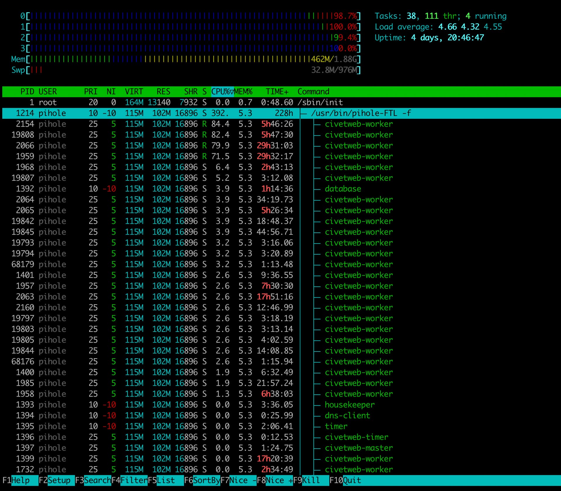 FTL causing increasingly high CPU load/CPU Pinning - Help - Pi-hole ...