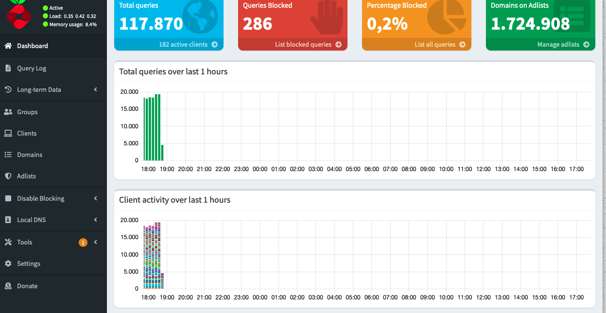 Option for change time range on the Dashboard - Feature Requests - Pi-hole Userspace