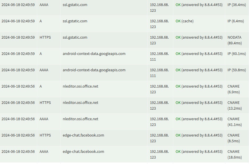 Duplicated queries - once in each type (A/AAAA/HTTPS) - Help - Pi-hole ...