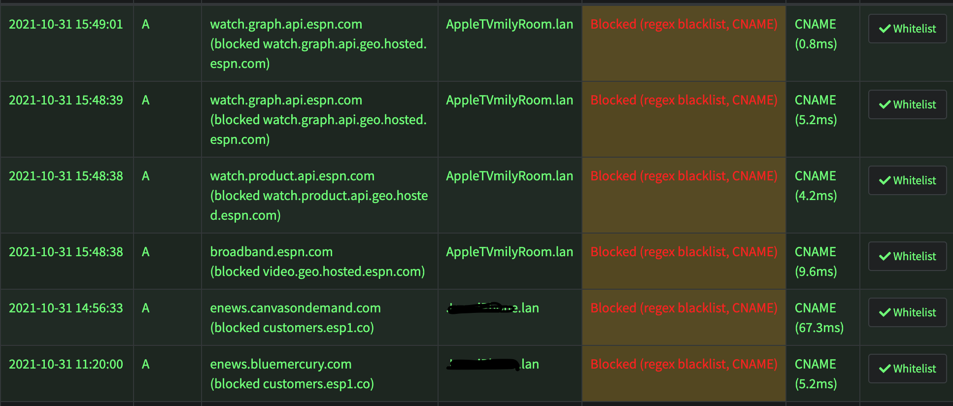 CNAME Block - Row not Highlighted in Red - Help - Pi-hole Userspace