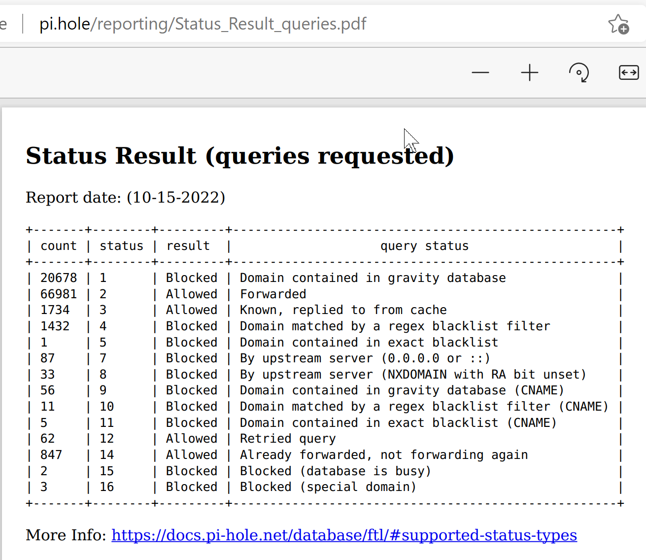 Add sqlite3 reporting to pihole and web inteface - Feature Requests - Pi-hole Userspace