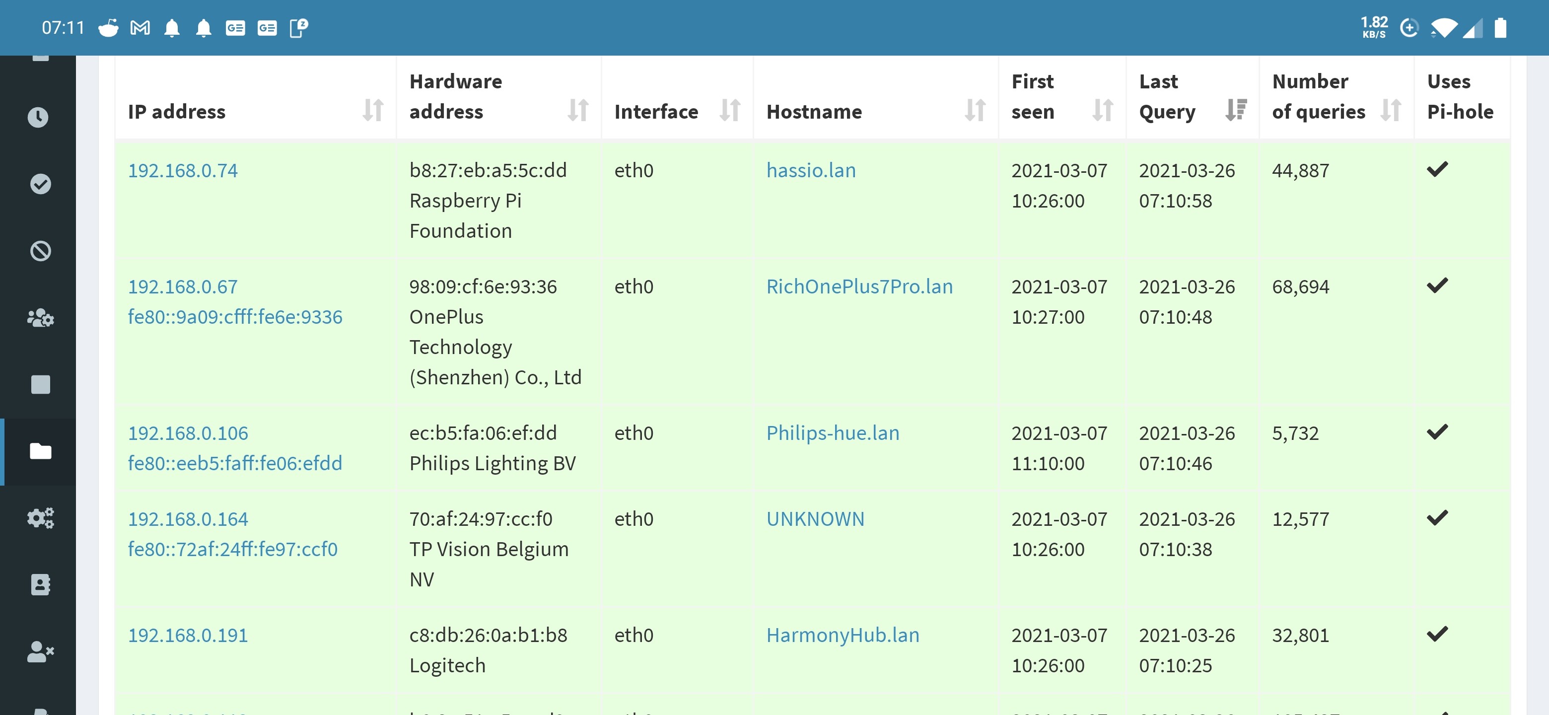 Some client hostnames are not being resolved - Help - Pi-hole Userspace