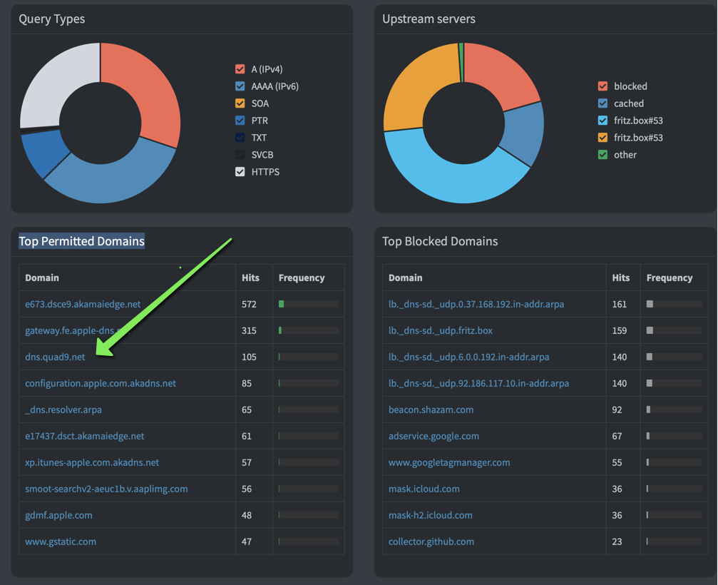Top Permitted Domains: dns.quad9.net - Deutschsprachige Hilfe - Pi-hole Userspace