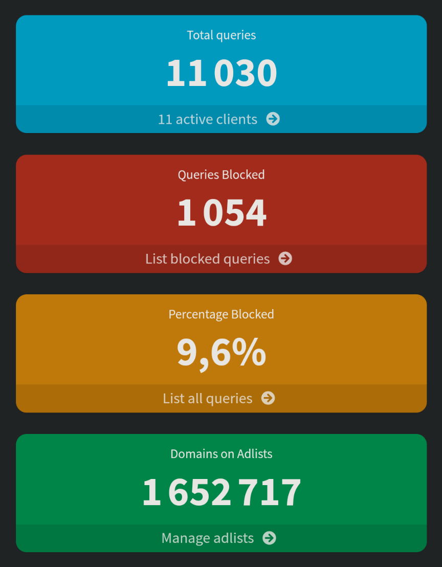 How many queries do you serve? - Customizing Pi-hole - Pi-hole Userspace