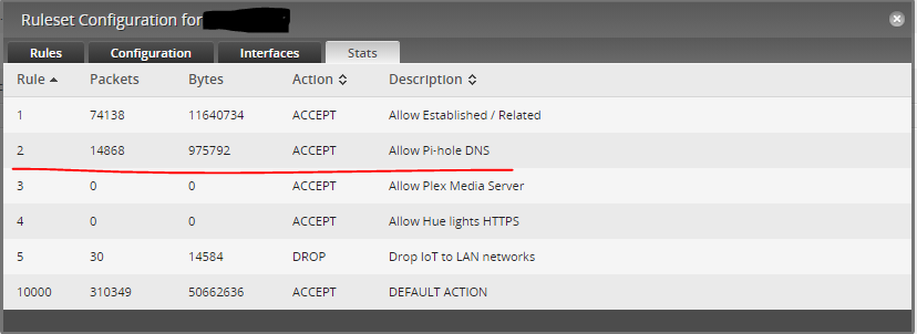 DNS failing across VLAN - Help - Pi-hole Userspace