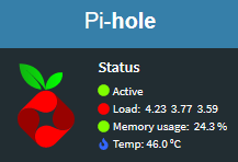 High Load in docker on Synology - docker - Pi-hole Userspace
