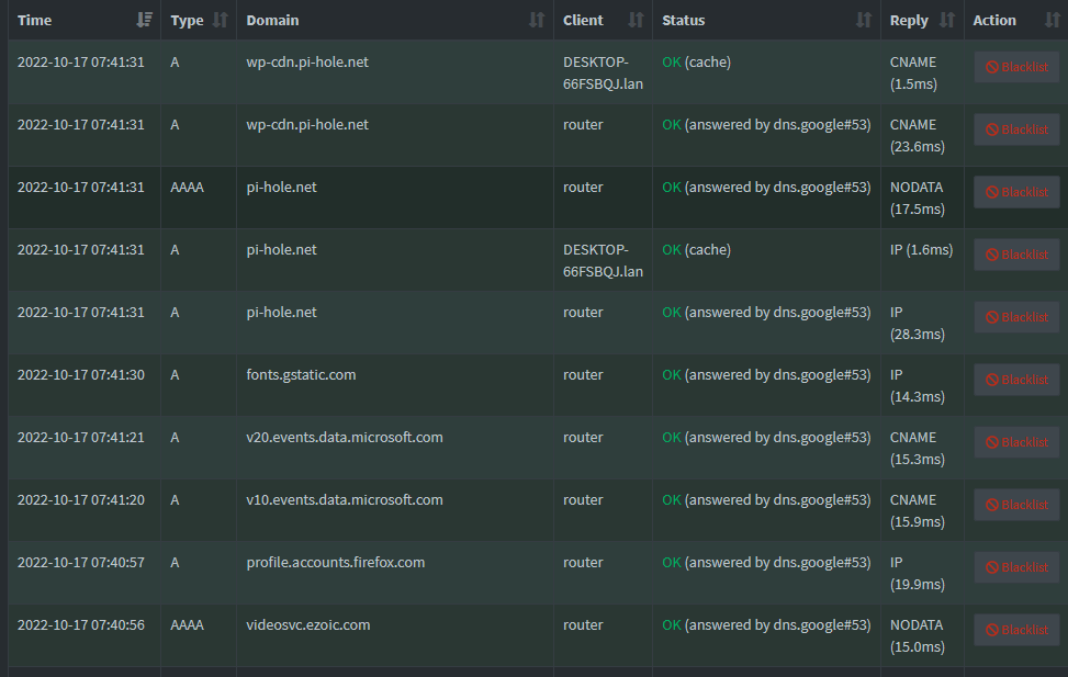 Almost all requests coming from the router despite DHCP server being enabled - Help - Pi-hole ...