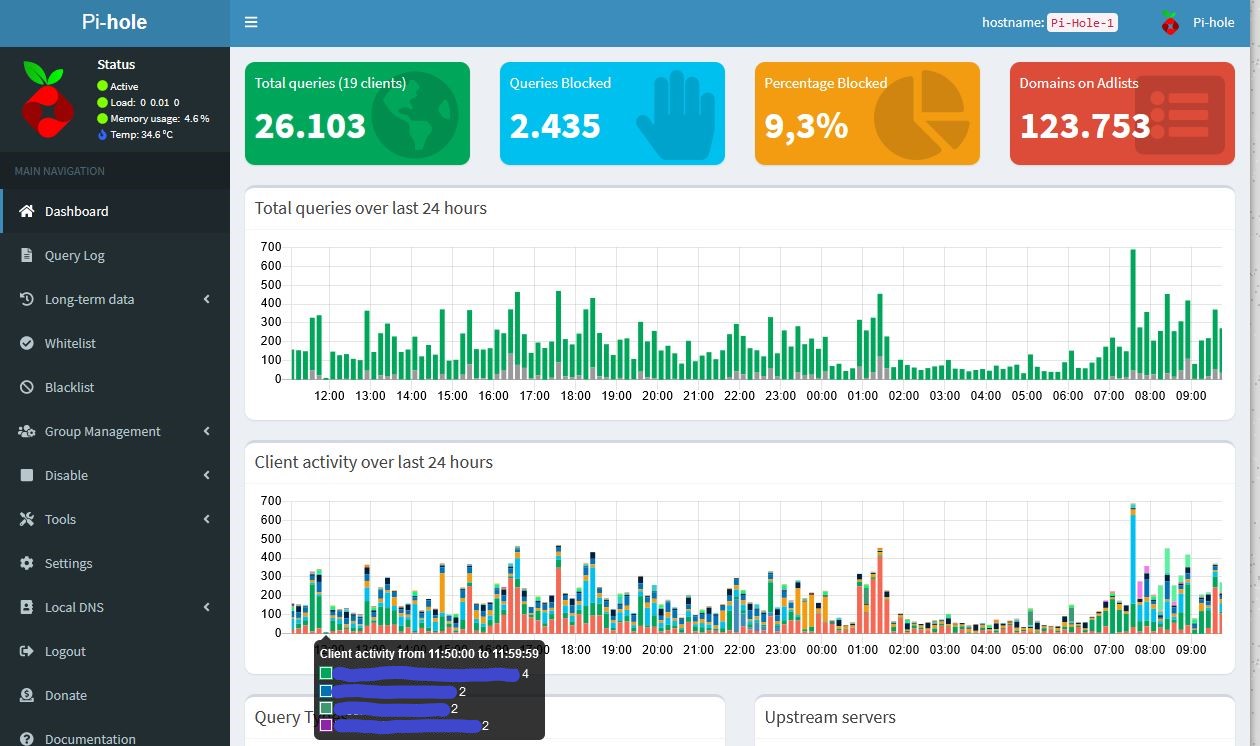 After Update to Pi-hole v5.10 FTL v5.15 Web Interface v5.12 the dashboard's bar charts aren't ...