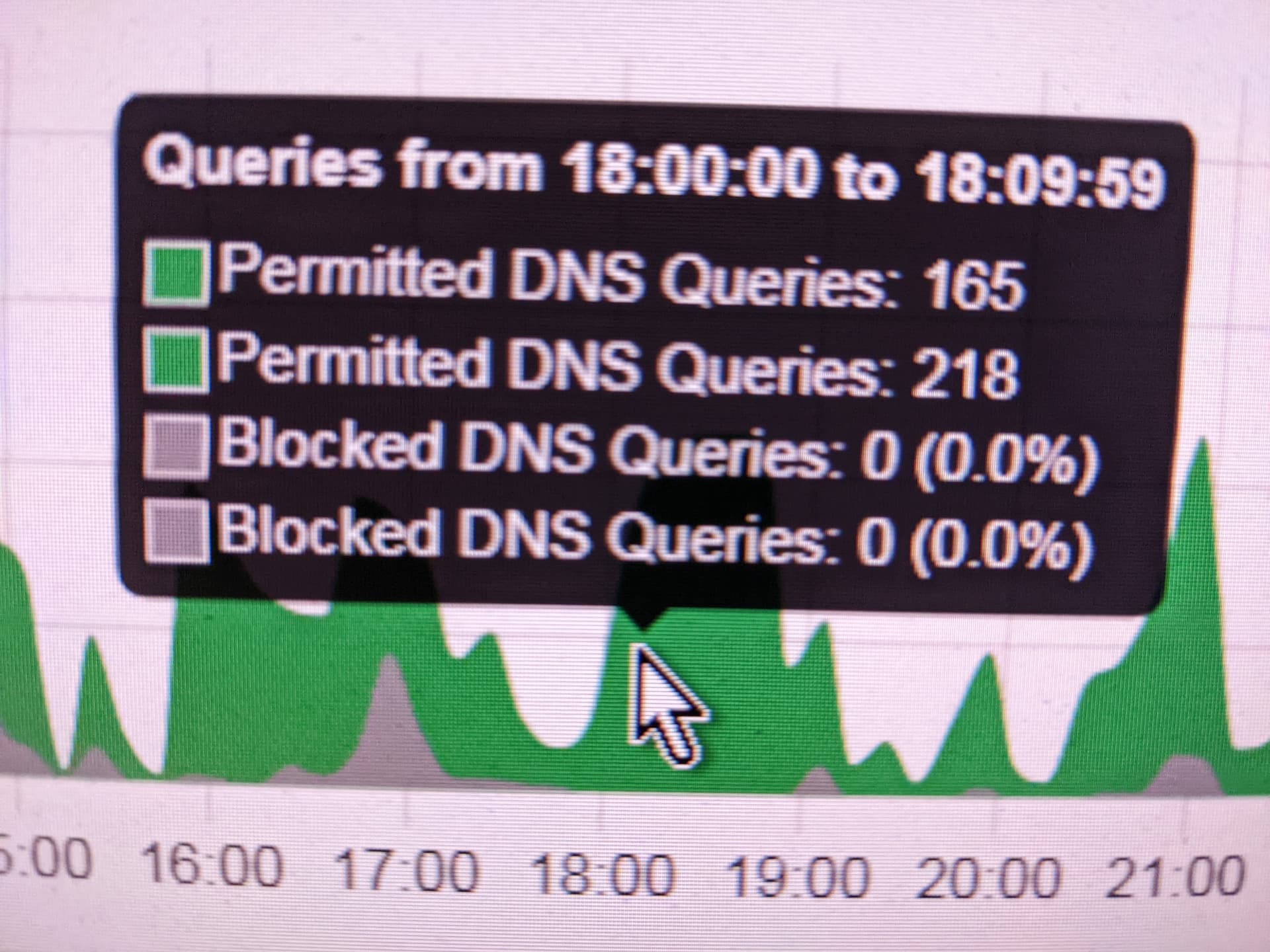 Duplicate data on Dashboard - Help - Pi-hole Userspace