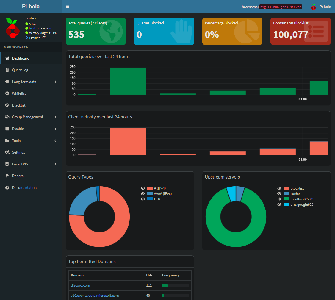 Pi-hole with unbound not blocking anything but internet is working normally - Community Help ...