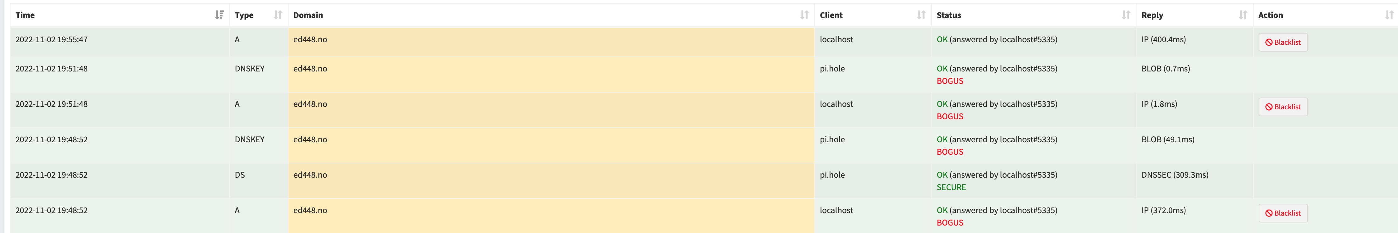 DNSSEC (ed448) - Help - Pi-hole Userspace