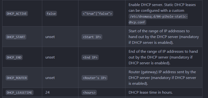 Enabling DHCP Server Breaks Pi-Hole - Help - Pi-hole Userspace