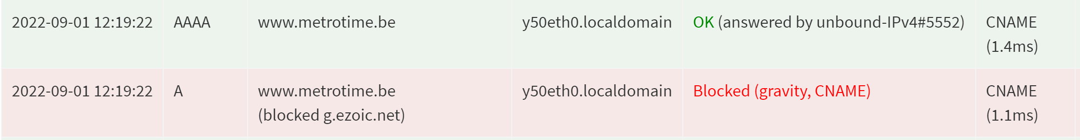 CNAME / can't explain this - Help - Pi-hole Userspace