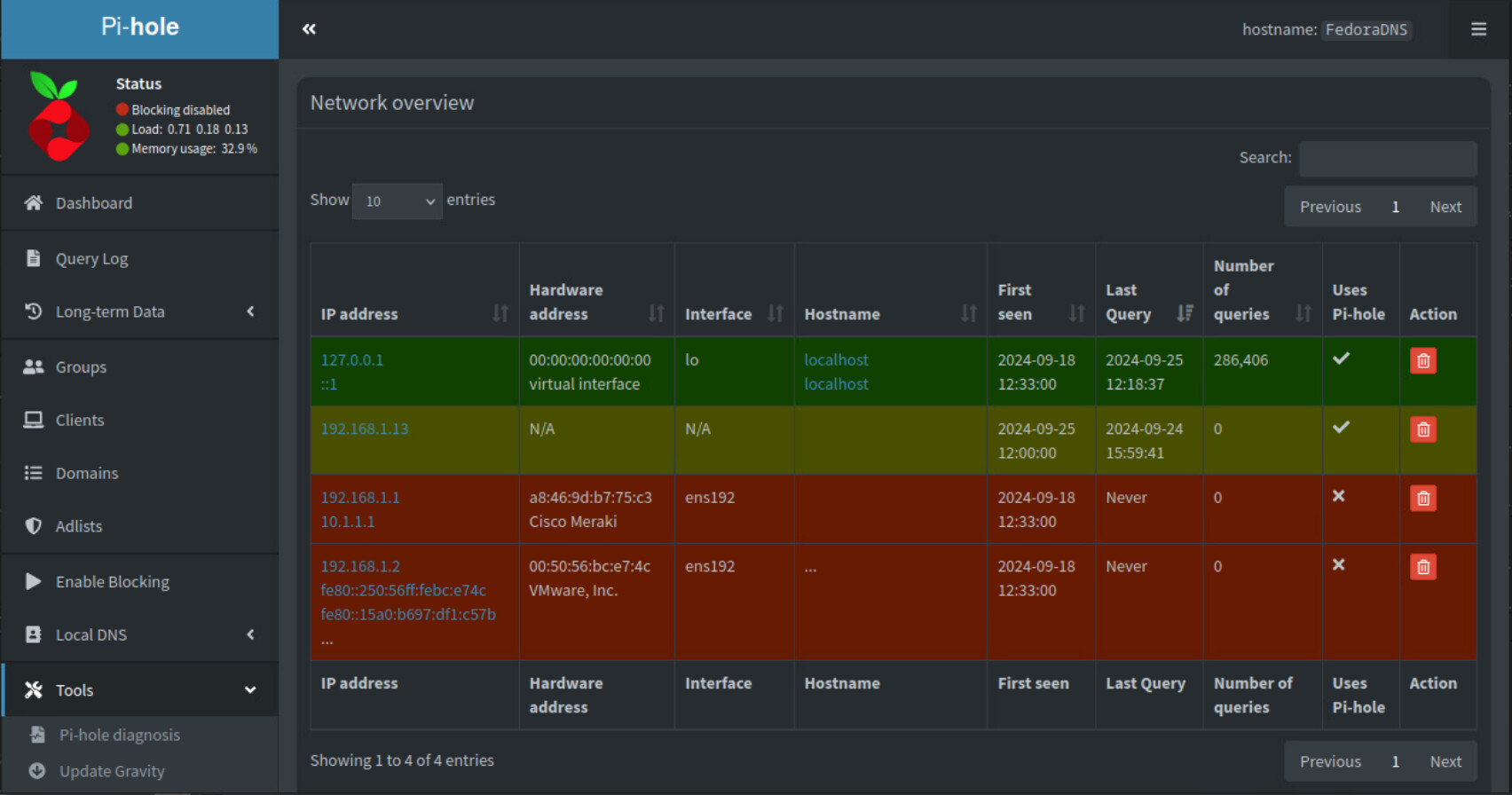 Struggling to Resolve Client Hostnames - Help - Pi-hole Userspace