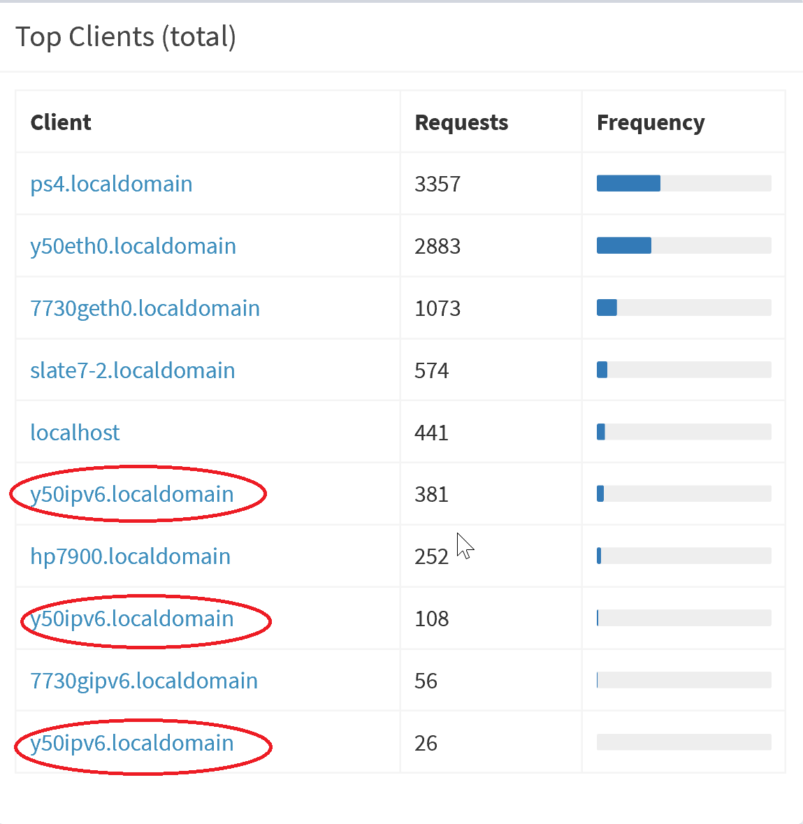 Force update of IP / hostname / clientname relationship - Page 2 - Community Help - Pi-hole ...