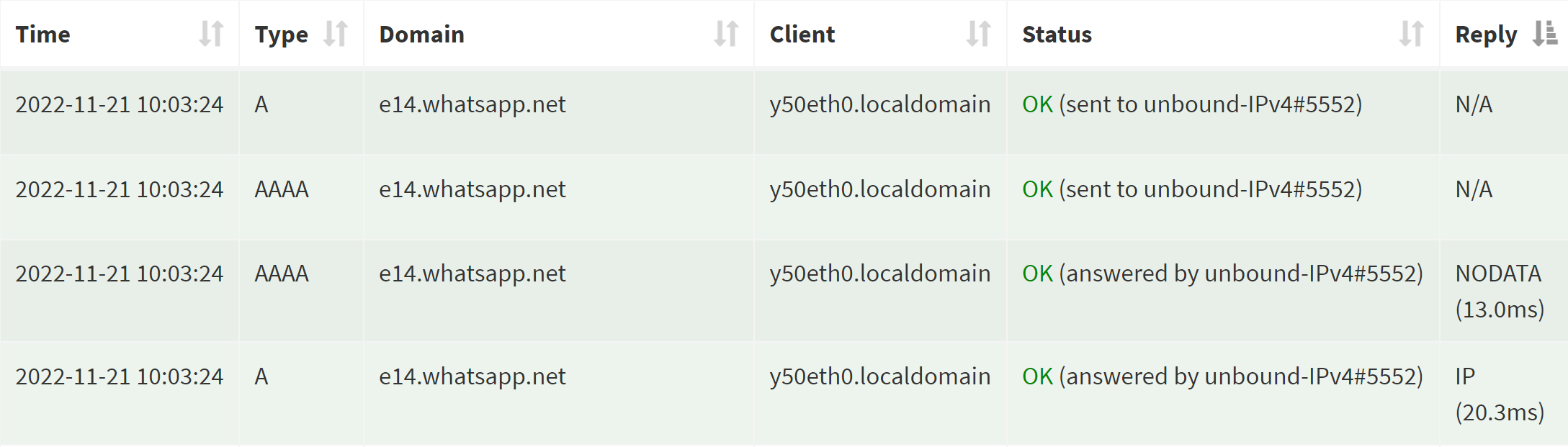 Multiple queries required to get domain resolved - Help - Pi-hole Userspace