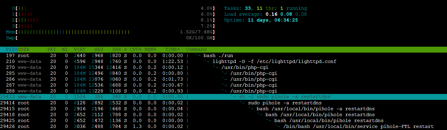 Is the "Restart DNS Resolver" option same as running the command "pihole restartdns ...
