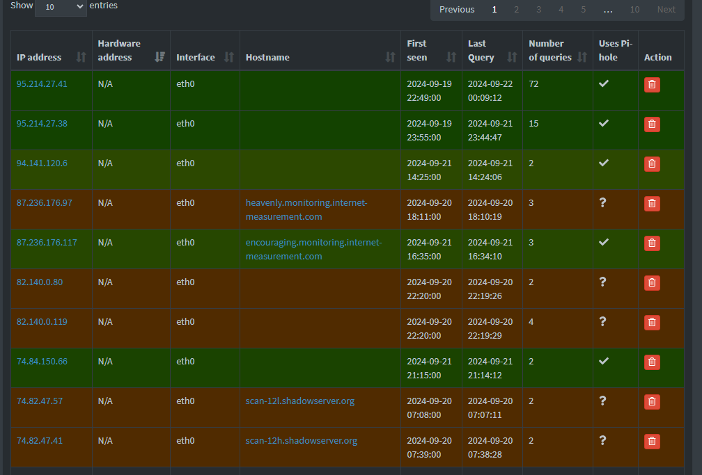 Weird active clients? - Help - Pi-hole Userspace
