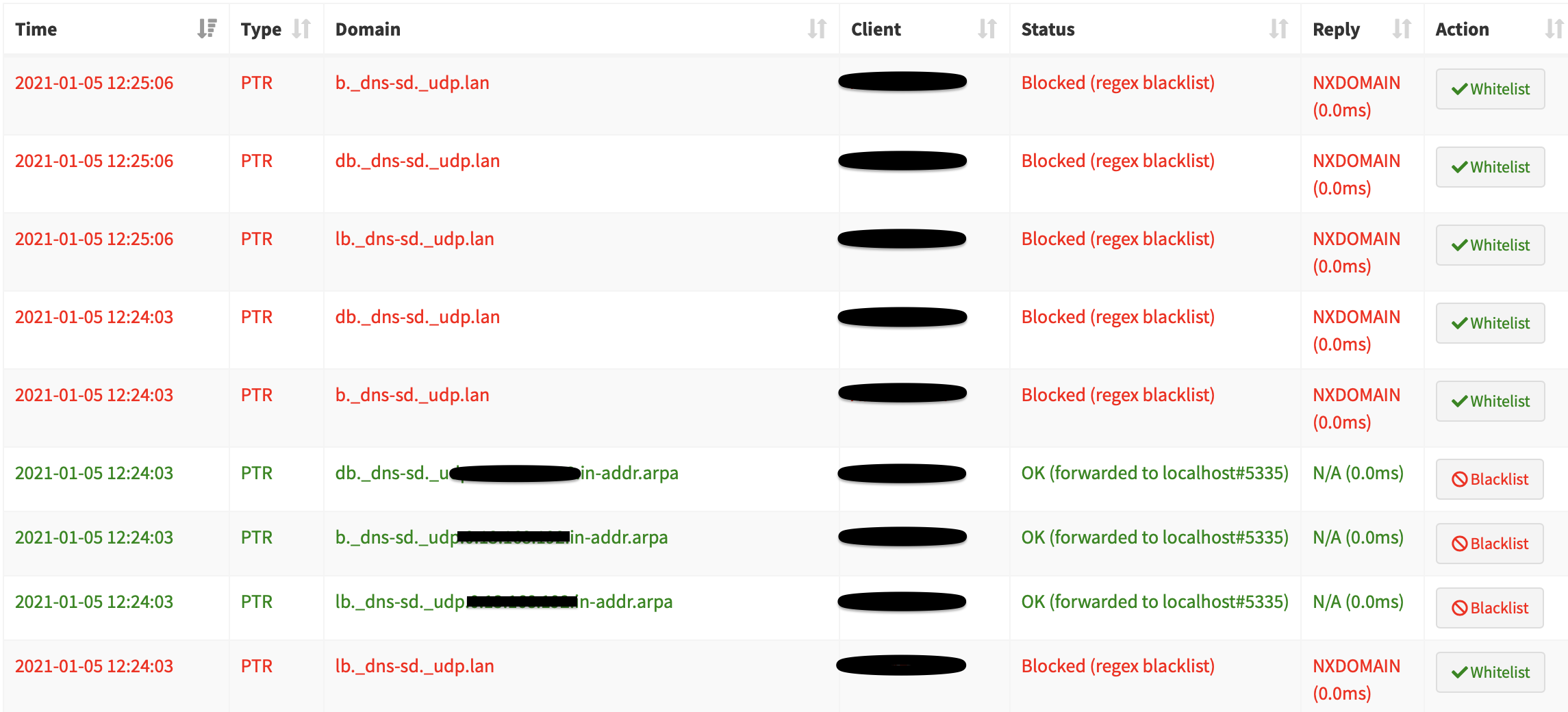 Regex Blacklist - Community Help - Pi-hole Userspace