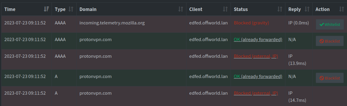Domain blocked despite whitelist - Help - Pi-hole Userspace